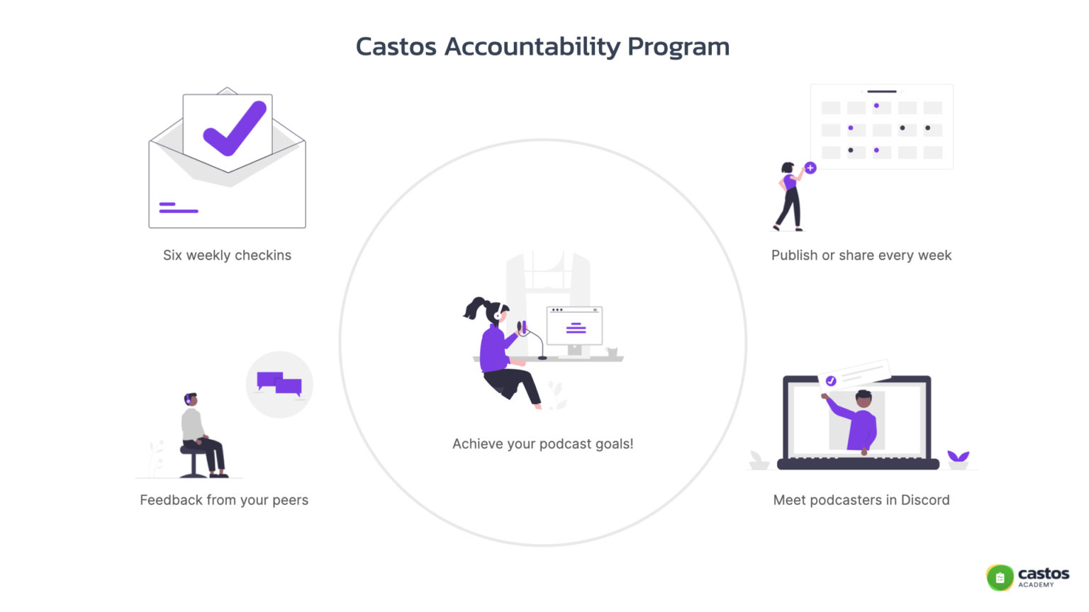 Castos Accountability Program - Castos Academy